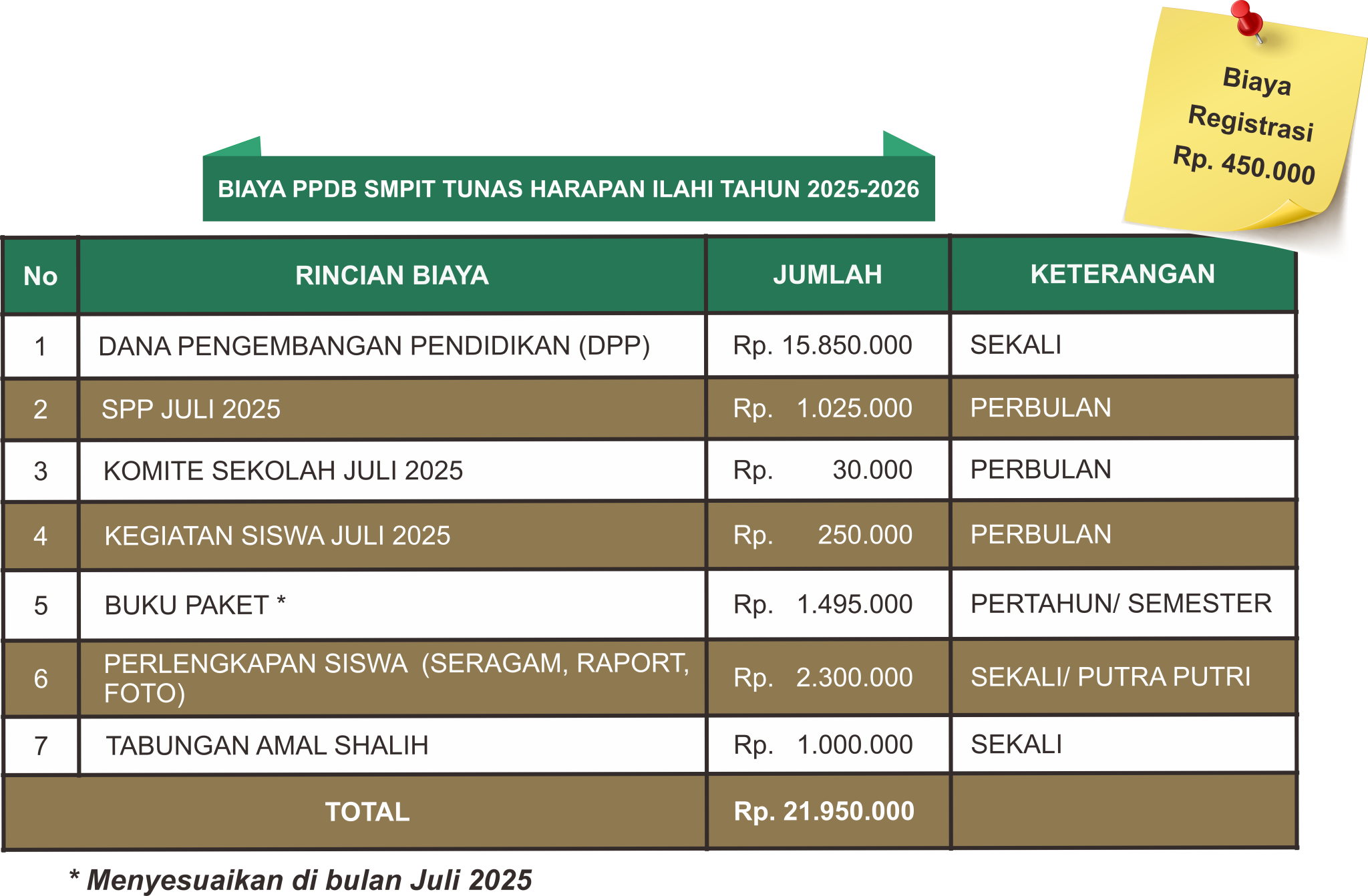 Biaya PPDB 2025-2026 – SMPIT Tunas Harapan Ilahi